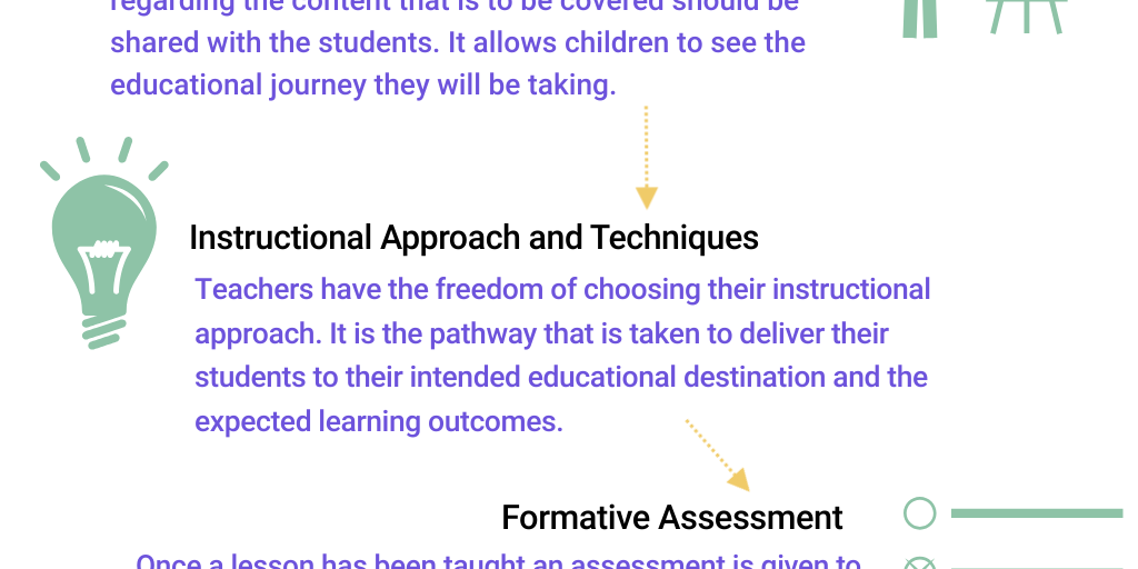 Instruction Learning Assessment Model - Infogram