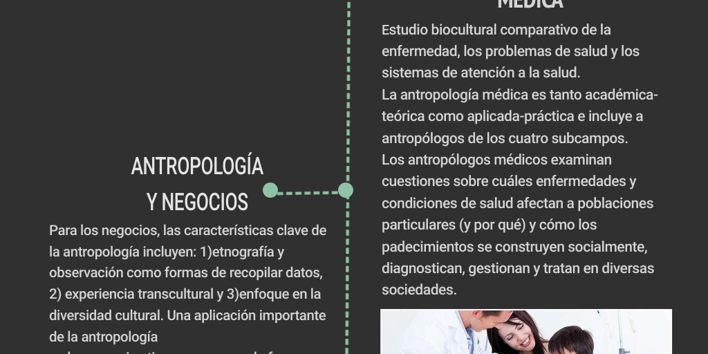 Timeline Dark Infographic by Dorcas Torres - Infogram