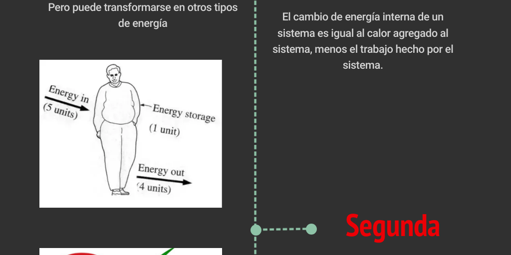 Infografía Leyes de la Termodinámica - Infogram