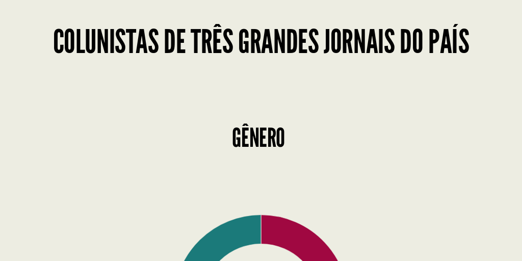 Sample: Sample Infographic: The World as 100 People by Fabian Lisboa ...