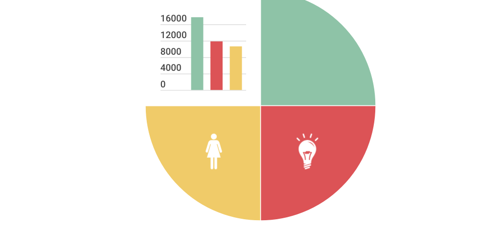Pictoral Chart - Infogram