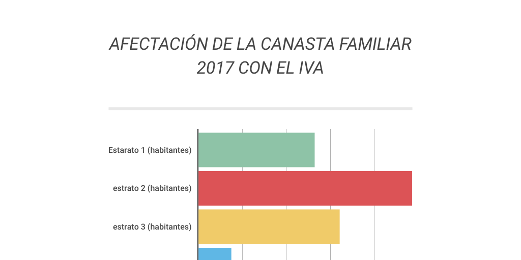 ESTRATOS SOCIALES EN COLOMBIA 2013 - Infogram