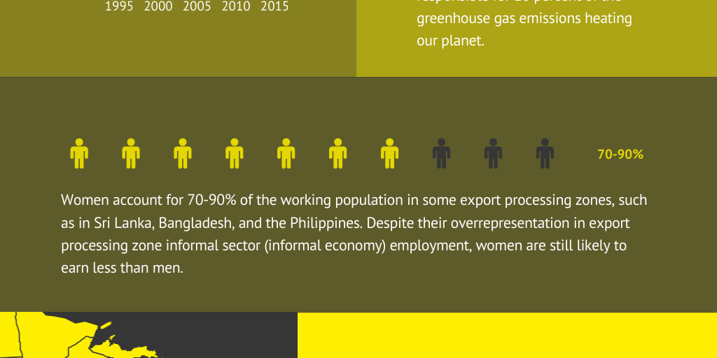 The Negative Impacts of Fast Fashion - Infogram