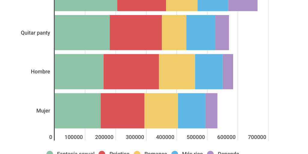 Bar Stacked Chart by Luis Alexander - Infogram