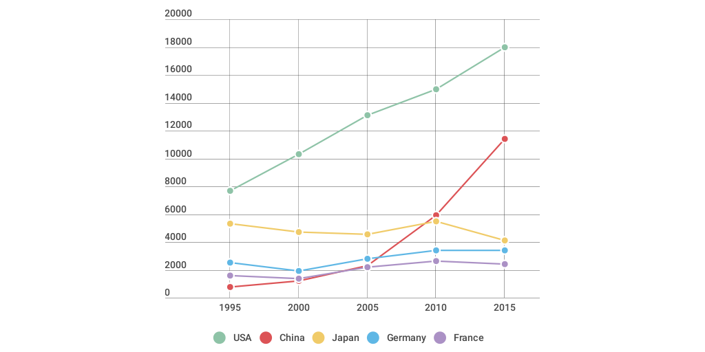 McDonald's - Infogram