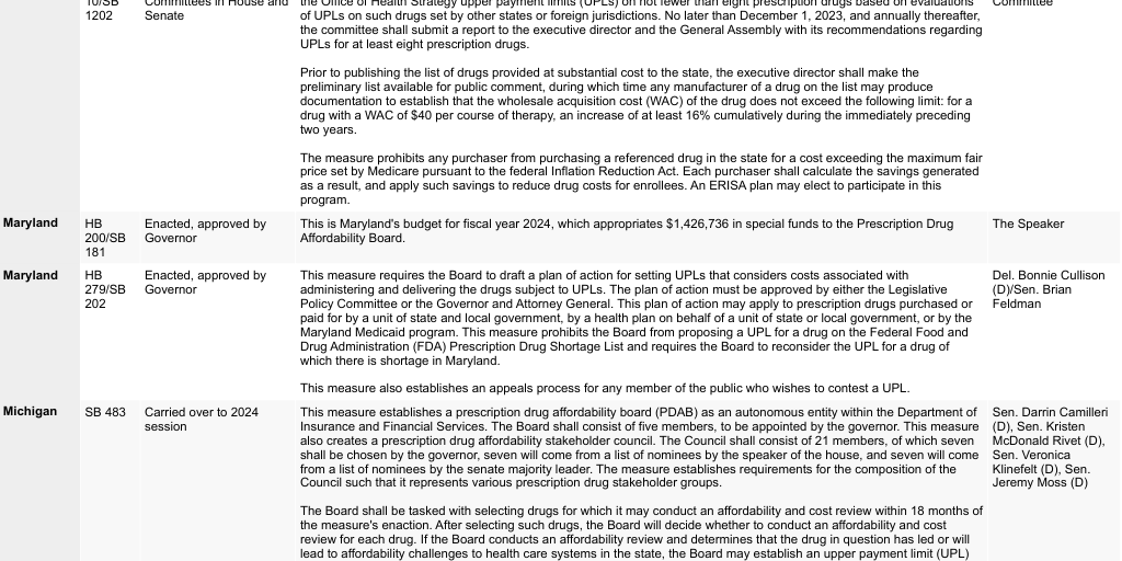 2023 Rx Tracker by NASHP Comms - Infogram