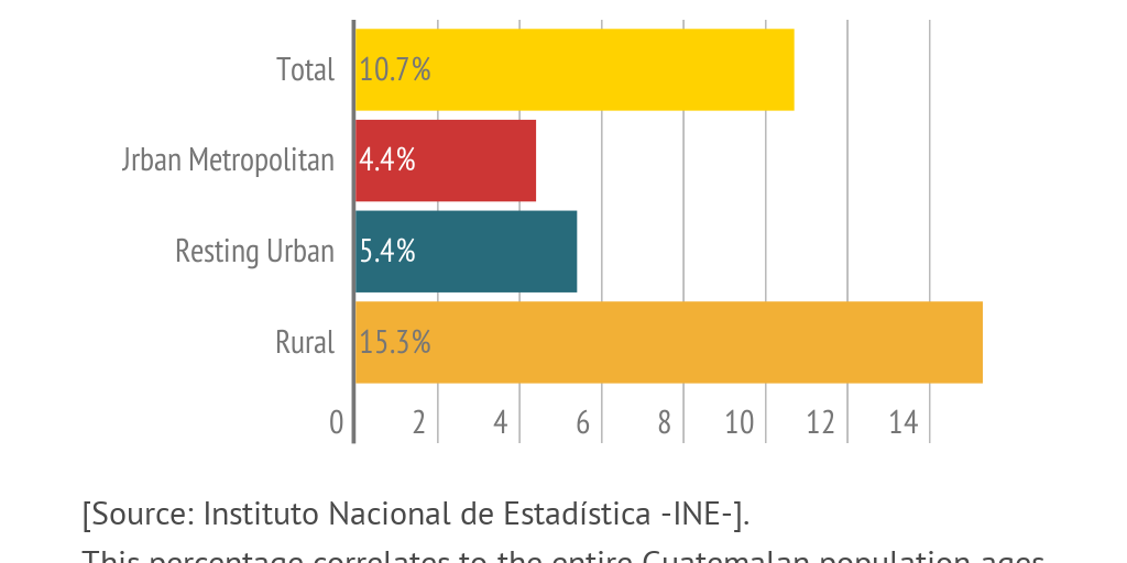 Civics Infographic by msibrian - Infogram