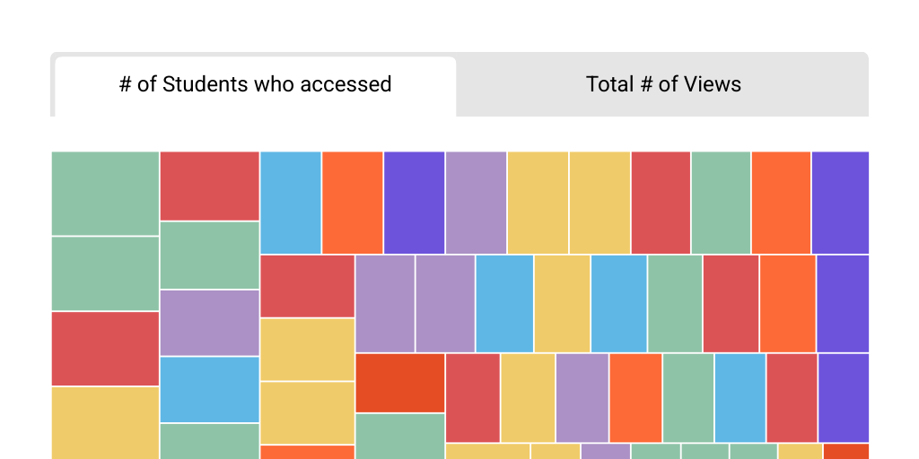 Treemap Chart - Infogram