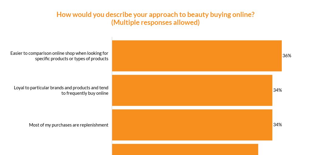 Shopper Speaks: Beauty 23: Approach - Infogram Shopper Speaks: Beauty 23: Approach - Infogram