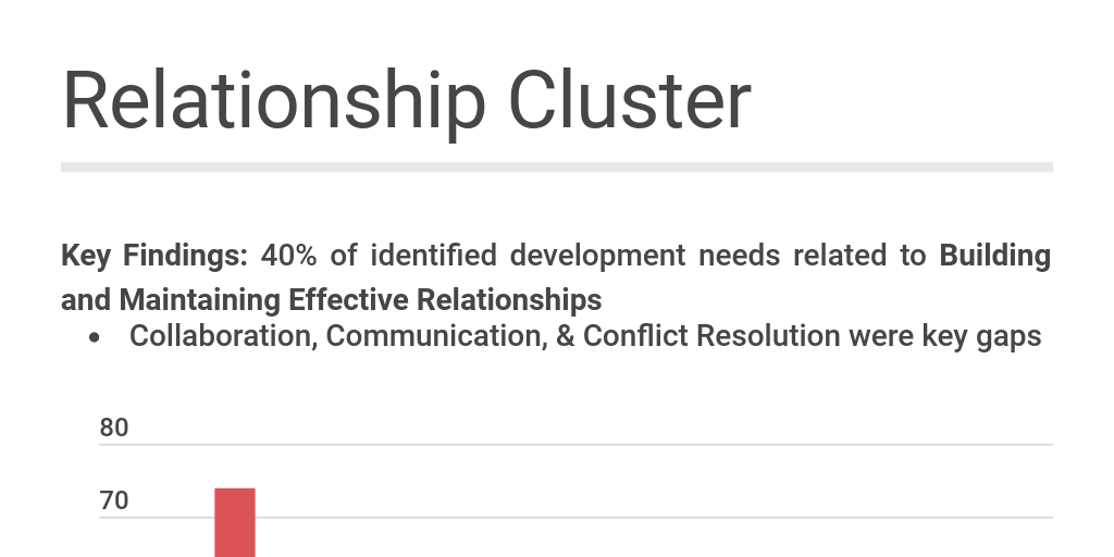 Relationship Cluster Chart Infogram