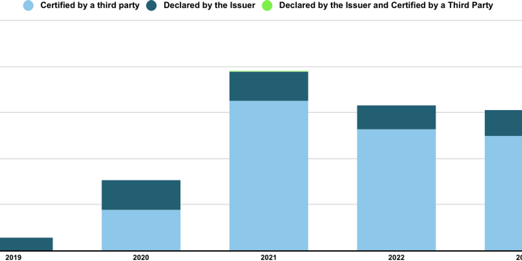 2023 Q4 (Year End) Chart 01 by Users - Infogram