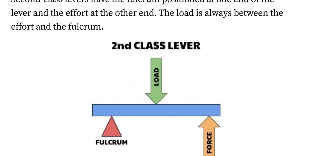 K.Harmsworth- 17230342. Simple Machines: Different Types of Levers by ...