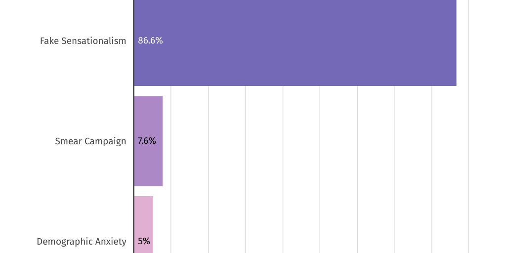Copy: Intent of spreading misinformation by BOOM FactCheck - Infogram