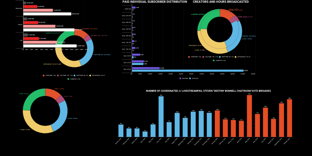 Copy: Pie Chart by Jane Doe - Infogram