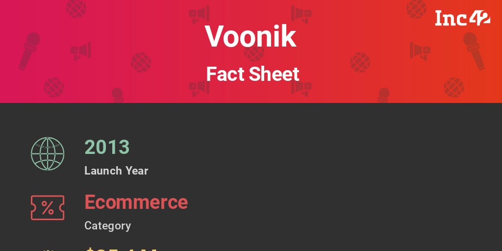 Voonik: Fact Sheet by Inc42 Media - Infogram
