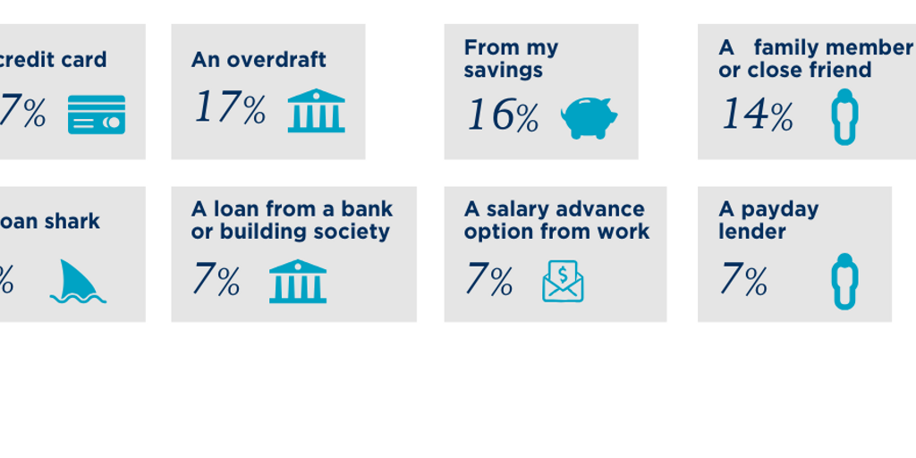 Methods of borrowing by LCP - Infogram
