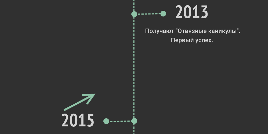 Timeline Dark Infographic by Ася Нарциссова - Infogram
