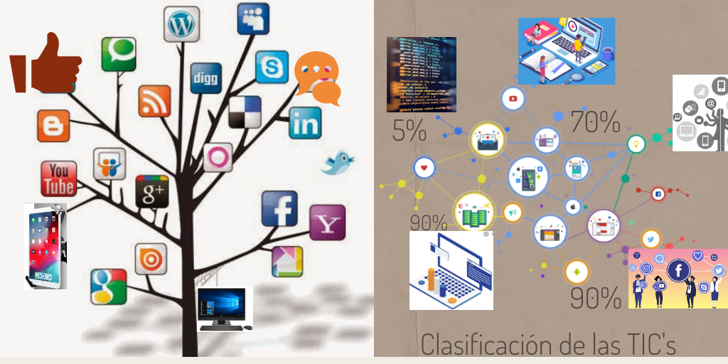 Clasificación de las TICs by Agustin Villegas - Infogram