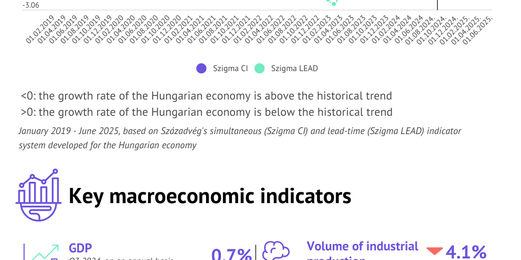 Macro Monitor 2024_October_EN - Infogram