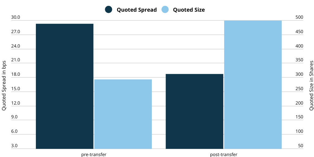 Data Insights 20230410 - Chart 2 by Users - Infogram