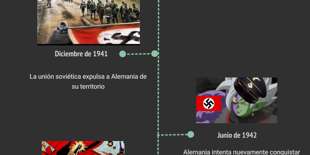 Infografía | Desarrollo de algoritmos by Julian Fula - Infogram