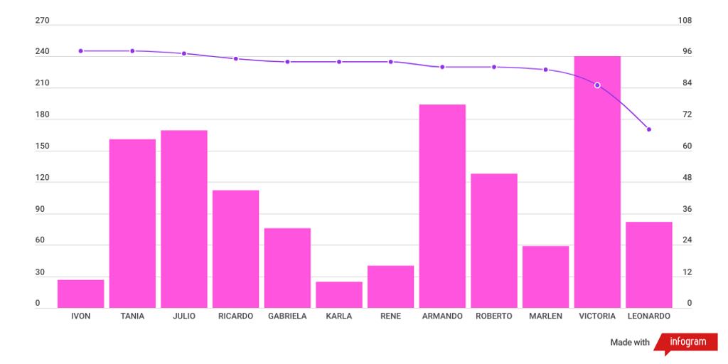 Copy: Copy: Column Stacked Chart - Infogram