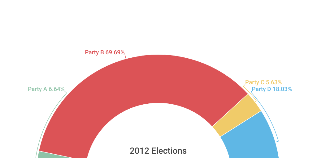 Semi circle Chart - Infogram