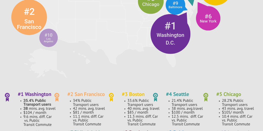 Best Public Transportation Cities Map by RentCafe-CommercialCafe - Infogram