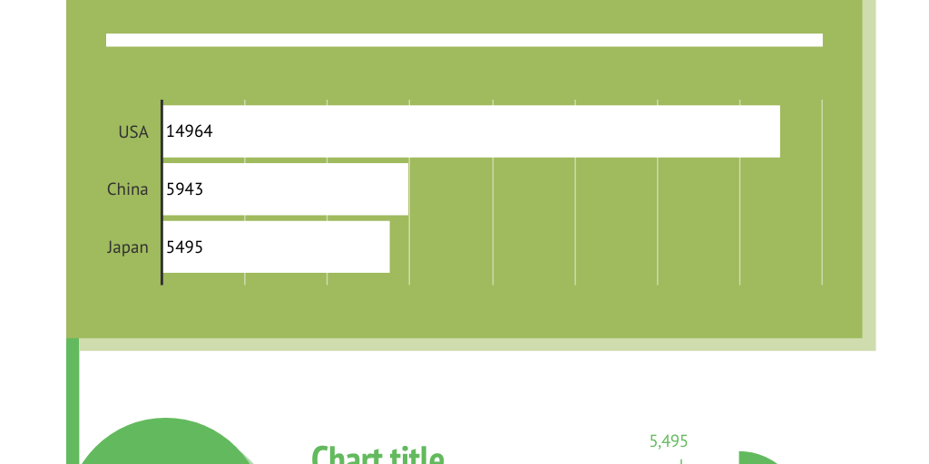 Afrikaans Infographic poster by Otshepeng Mahlare - Infogram