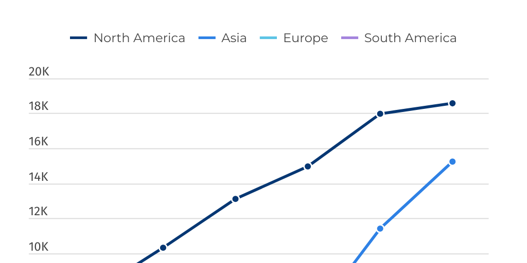 Line chart by Rory - Infogram