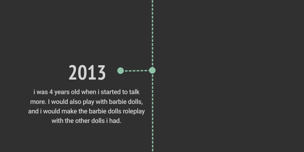 Timeline Dark Infographic - Infogram