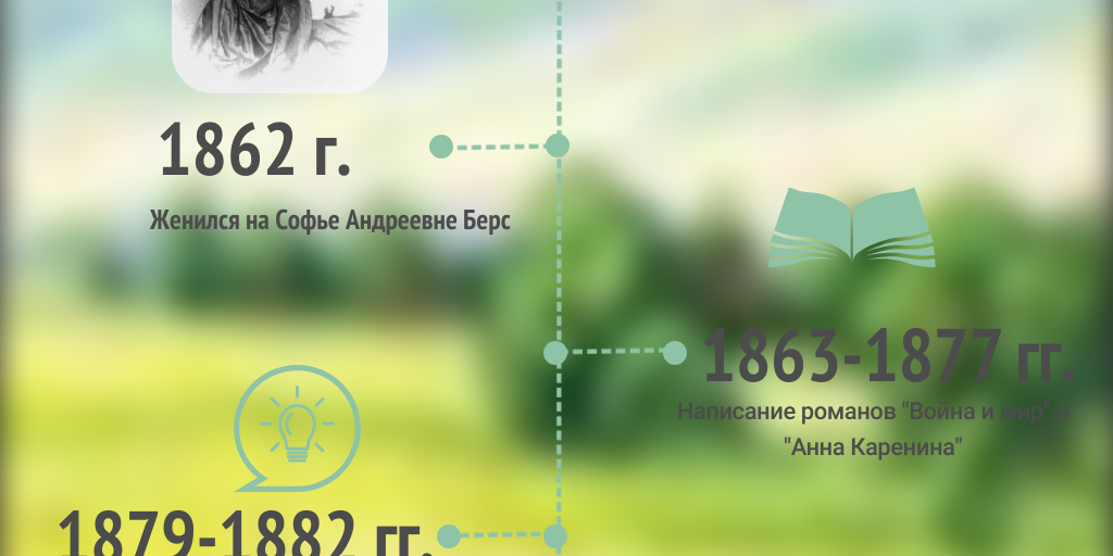 Timeline Dark Infographic by Zegrios Misha - Infogram