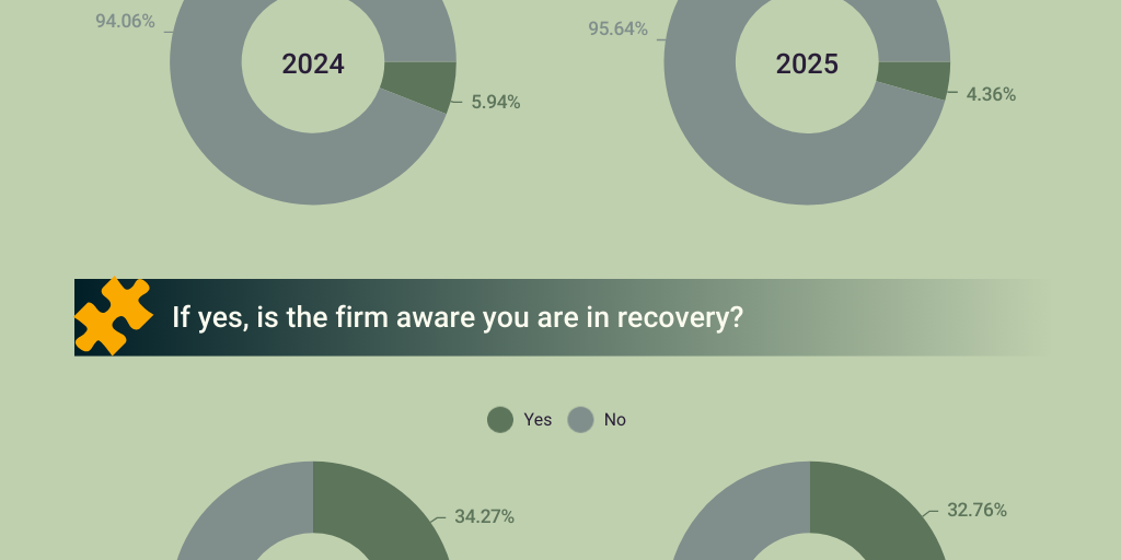 Mental Health Survey 2025 by ALM Global, LLC - Infogram