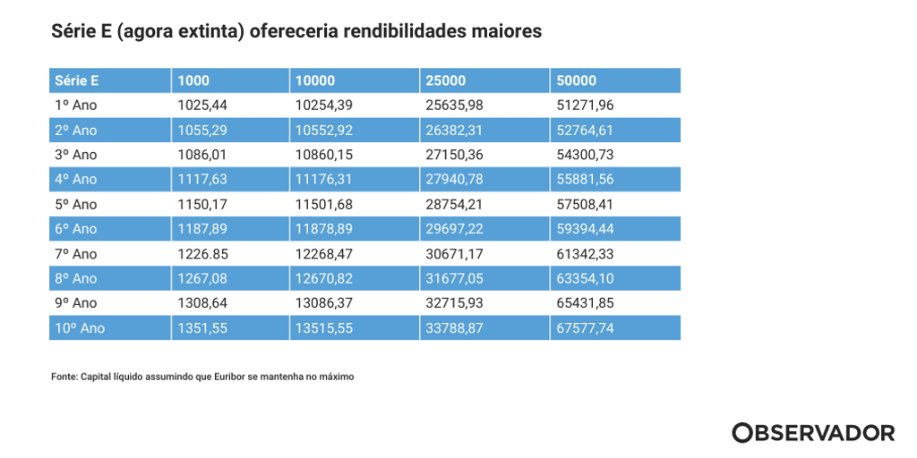 Certificados De Aforro Infogram