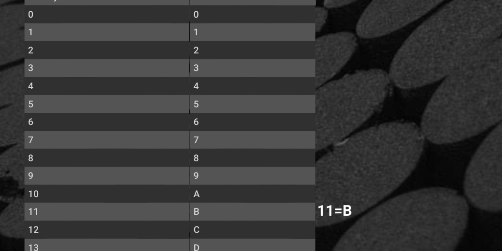 Create Visual Repersentation Of Dynamicsnav Data Usin