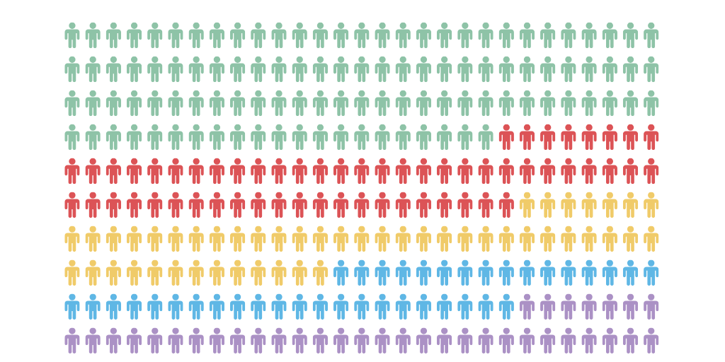 Pictoral Chart by Clive Munemo - Infogram