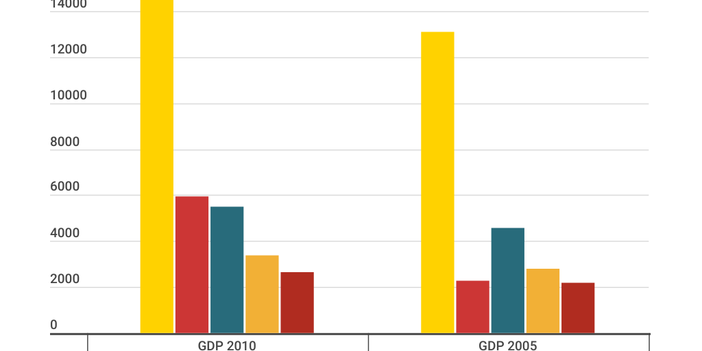 Column Grouped Chart - Infogram