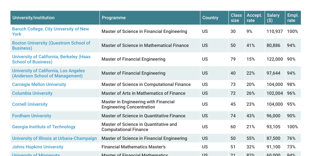 Quant table 2020 – main list by Archive library (2017-2022) - Infogram