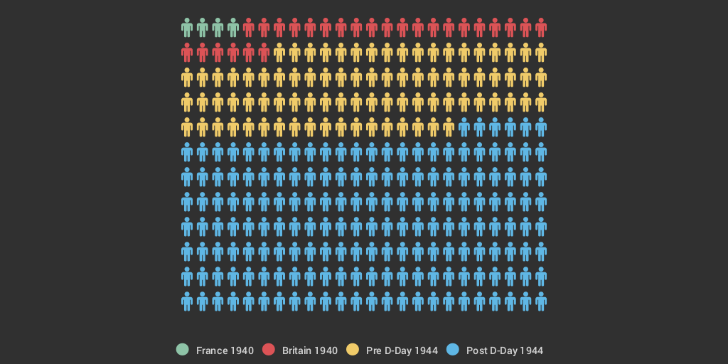 WWII Infographic by Jalon Robertson - Infogram