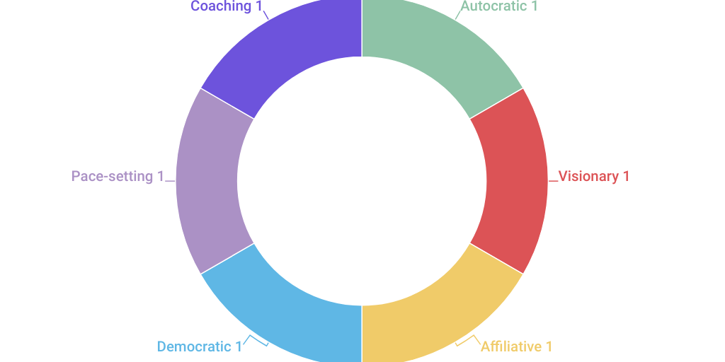 Doughnut Chart by Luca Previti - Infogram
