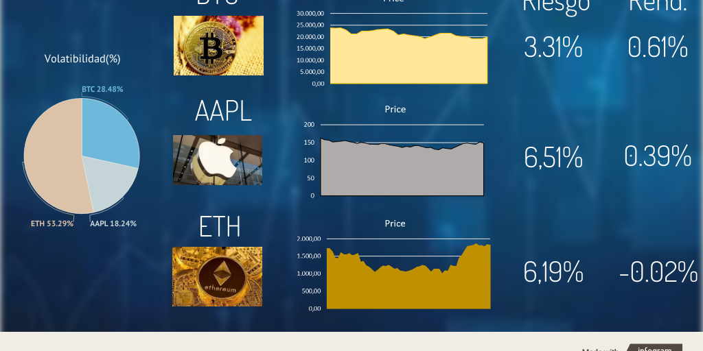 Ejemplo_clase by Carlos Sandoval - Infogram