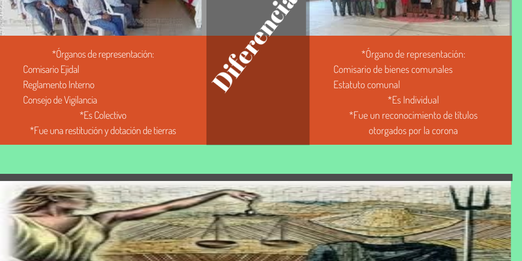 Propiedad Ejidal y Comunal - Infogram