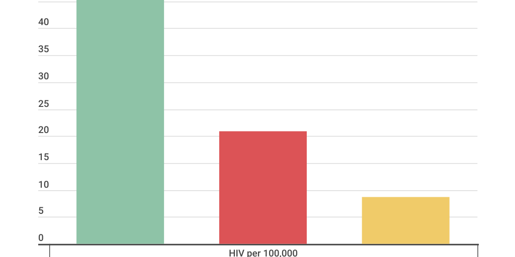 Column Grouped Chart - Infogram