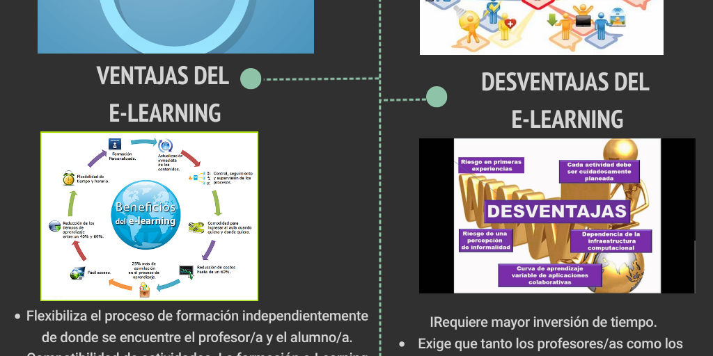 Infografía de E-learning creado por Jose Alberto Quezada Rivas by Jose ...