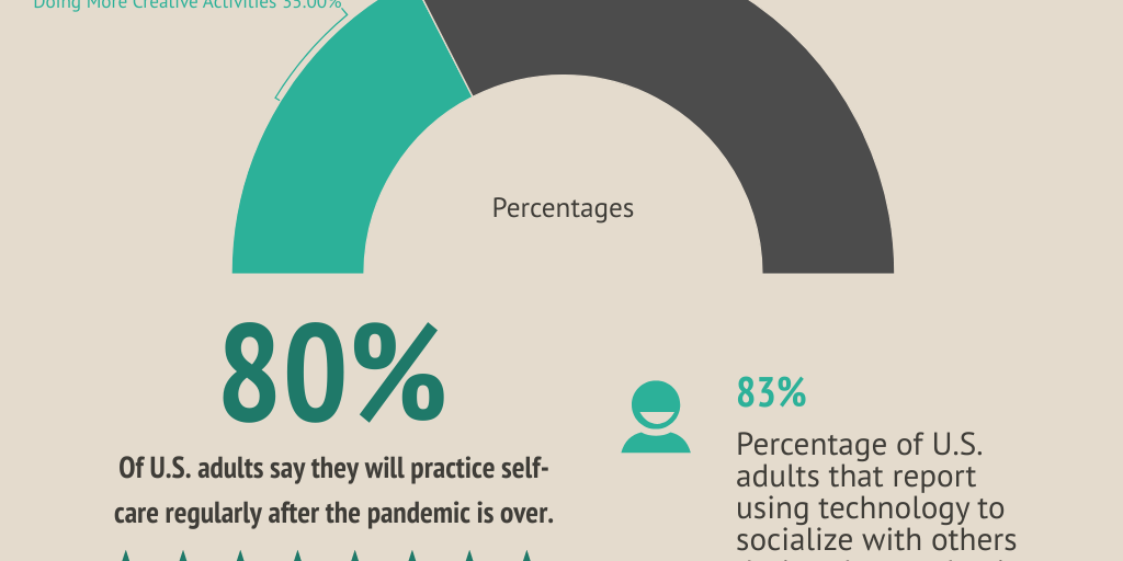 Busy Charts by Melissa Nolan - Infogram