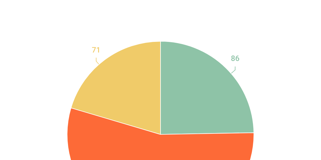 treemap-chart-infogram