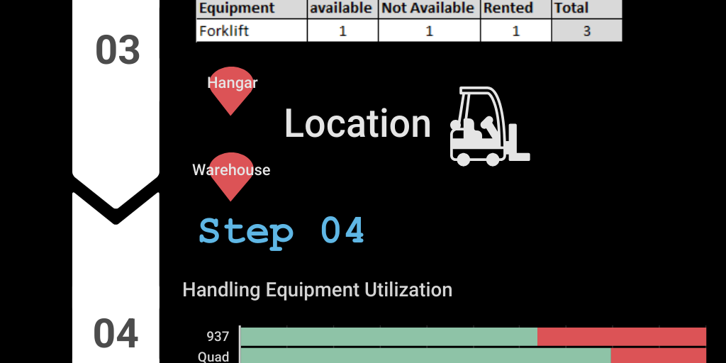 Materials Receipt Process by LEONARDO CUBAQUE BERNAL - Infogram