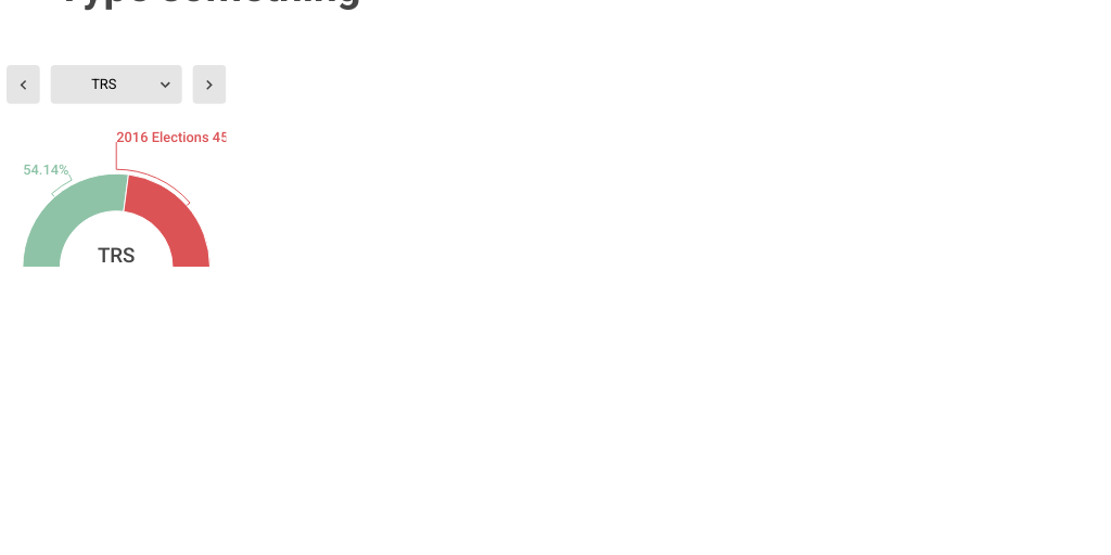 Semi circle Chart - Infogram