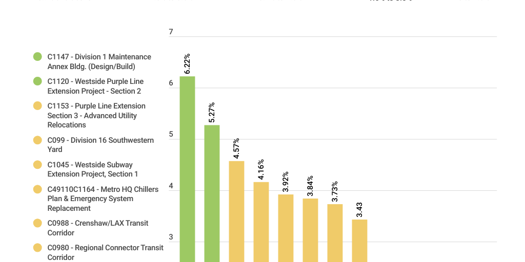 Female Participation Score Card - March 2019 by Interactive Services ...