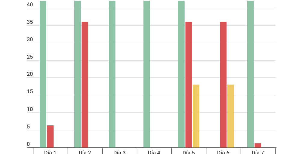 Column Grouped Chart - Infogram